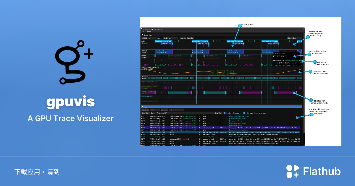在 Linux 上安装 gpuvis | Flathub