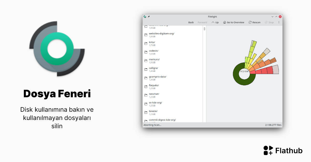 Dosya Feneri uygulamasını Linux'ta kur | Flathub