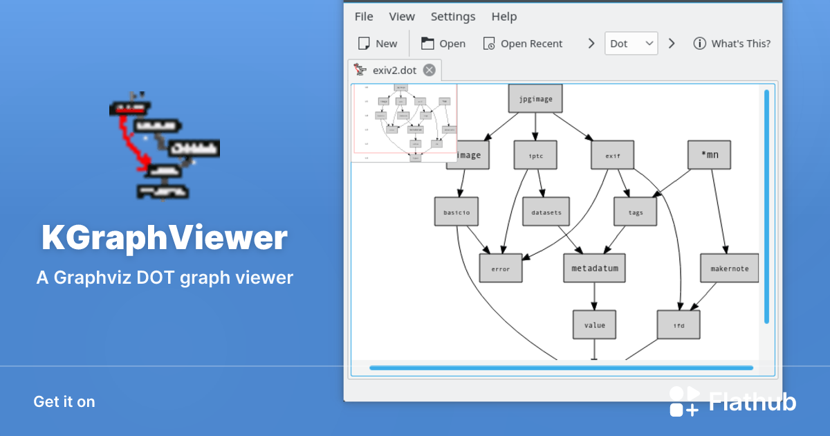 نصب KGraphViewer روی گنو/لینوکس | فلت‌هاب