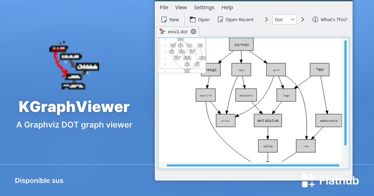 Installar KGraphViewer sus Linux | Flathub