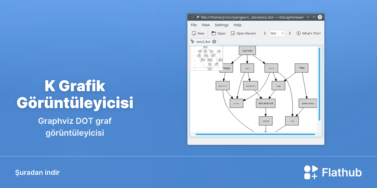 K Grafik Görüntüleyicisi uygulamasını Linux'ta kur | Flathub