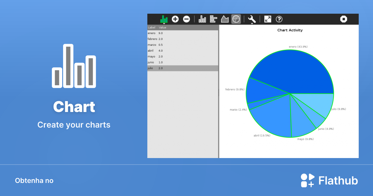 Instalar Chart no Linux | Flathub