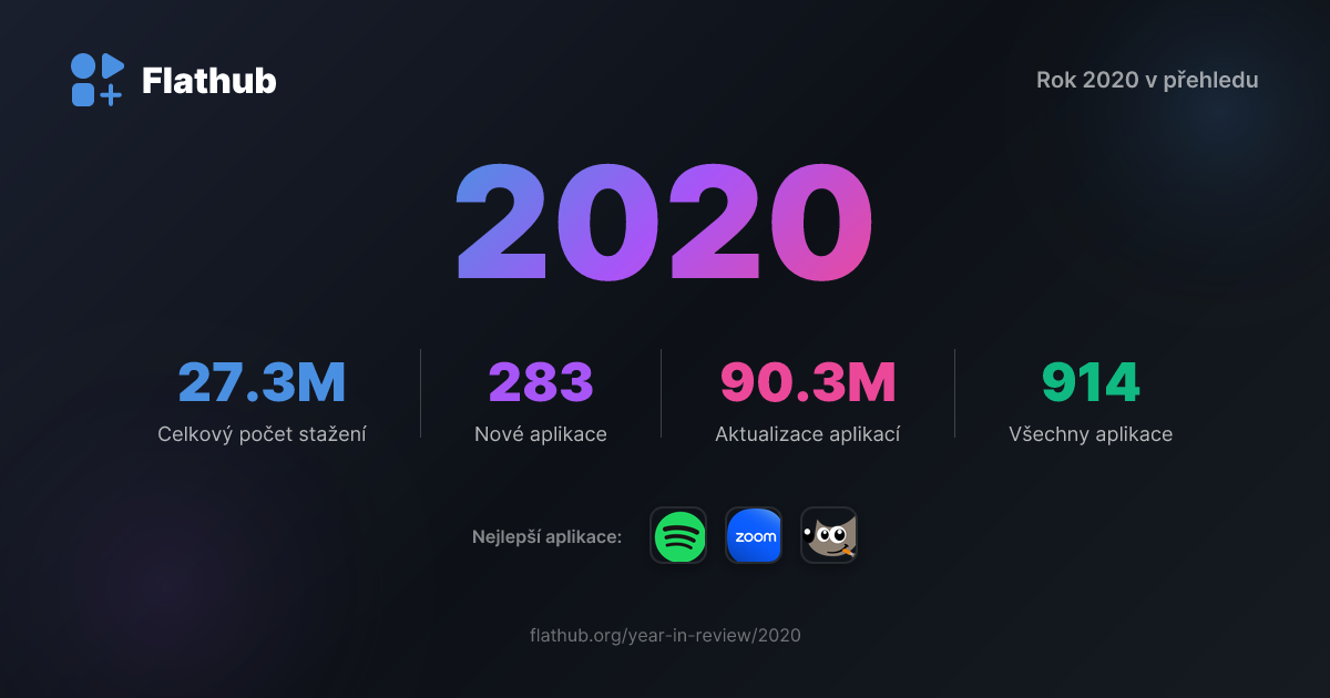 Rok 2020 v přehledu | Flathub